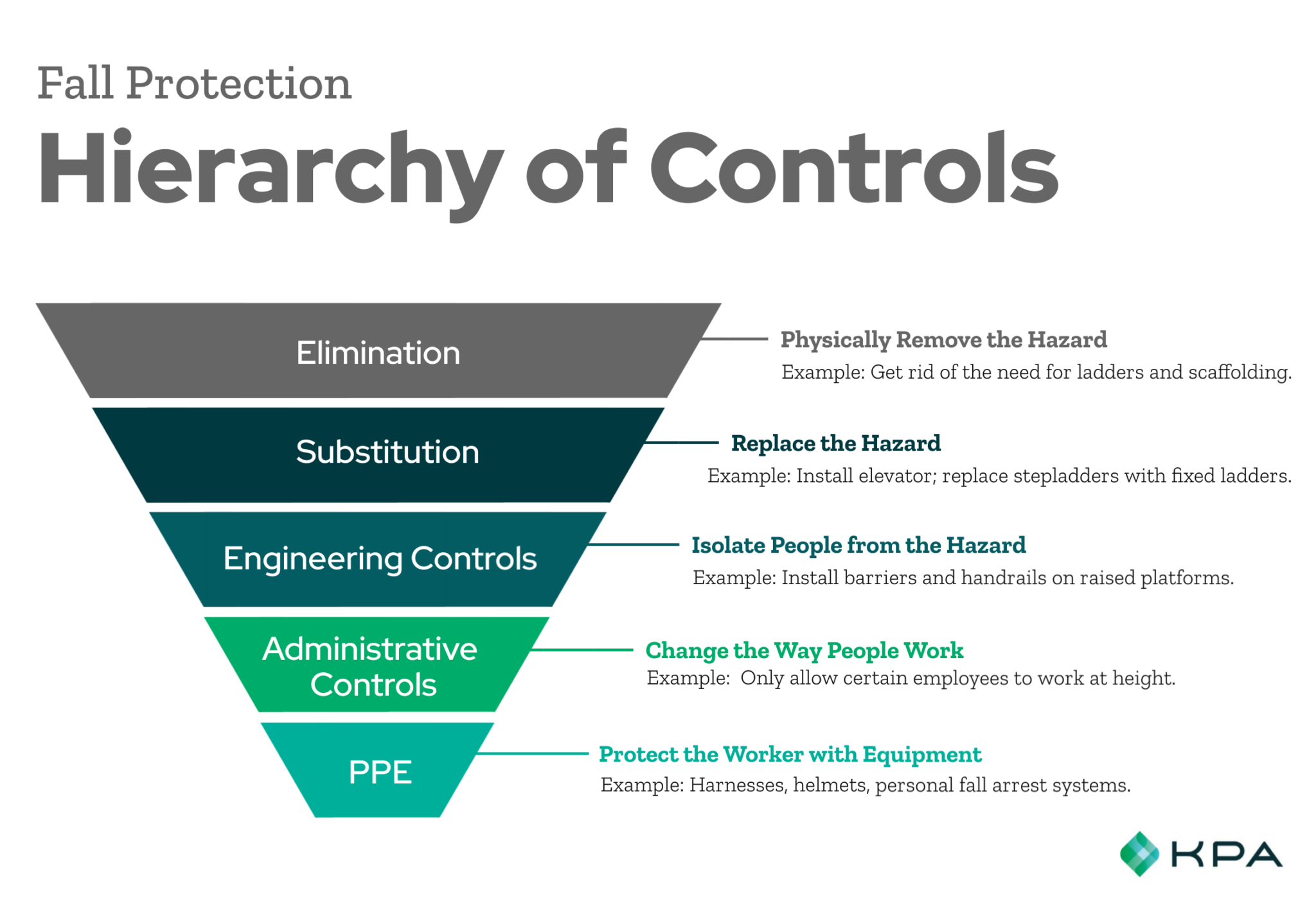 Are Employers Overthinking Fall Protection? - KPA