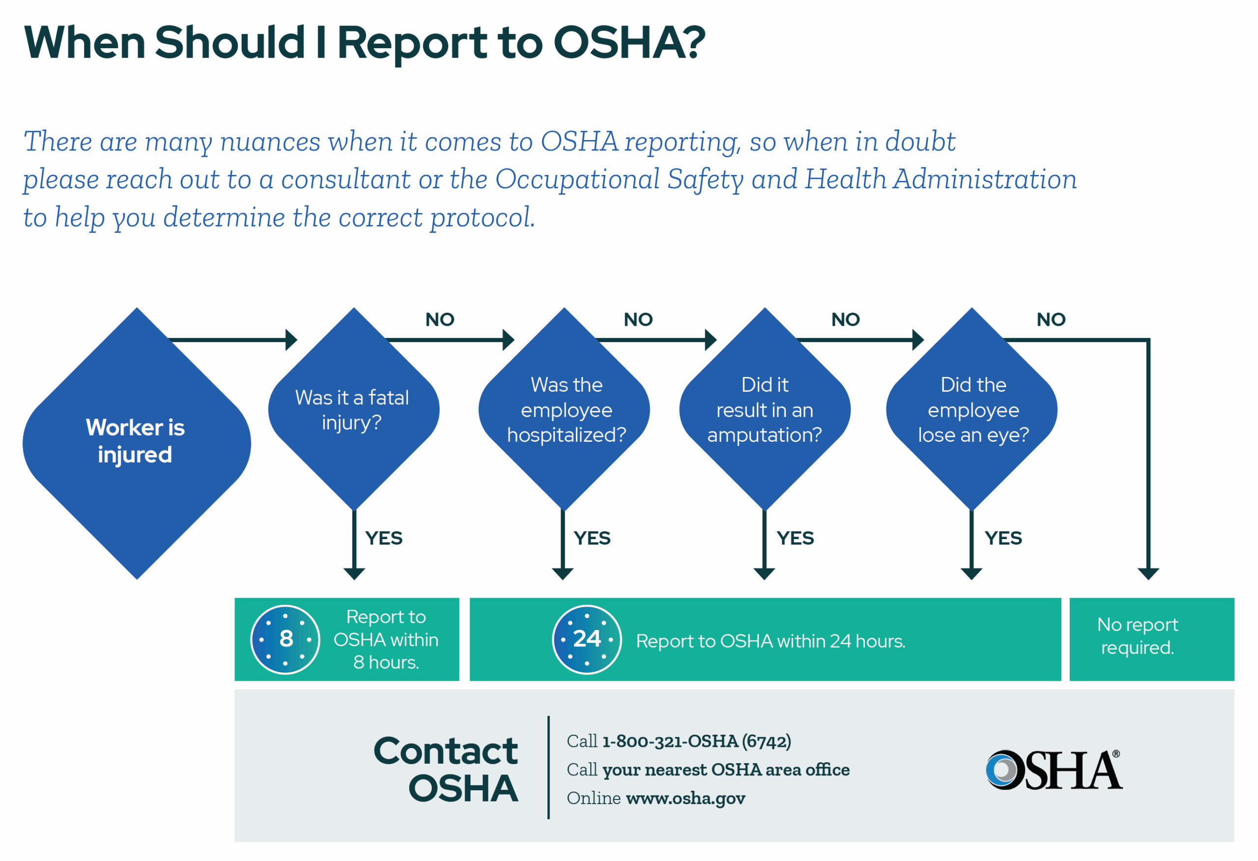 When Should You Report an Injury to OSHA? (Flowchart) - KPA