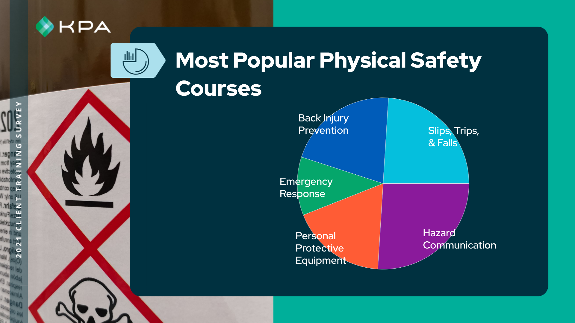 The Most Popular Training Topics According To KPA Clients