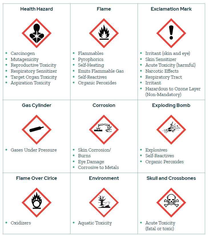 Container Labeling: OSHA Compliance Best Practices - Novara