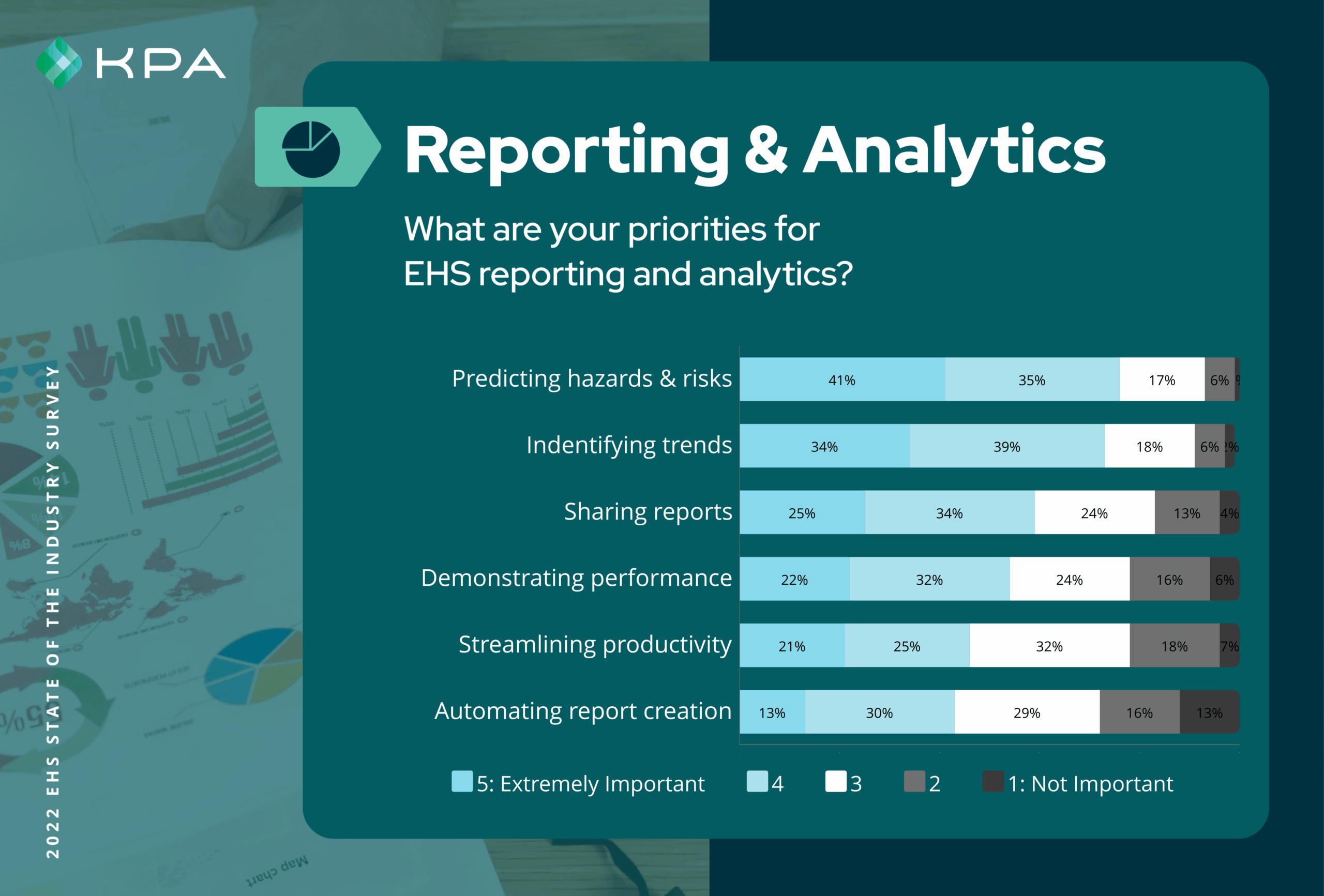 Survey Results: Priorities for EHS Reporting - Novara