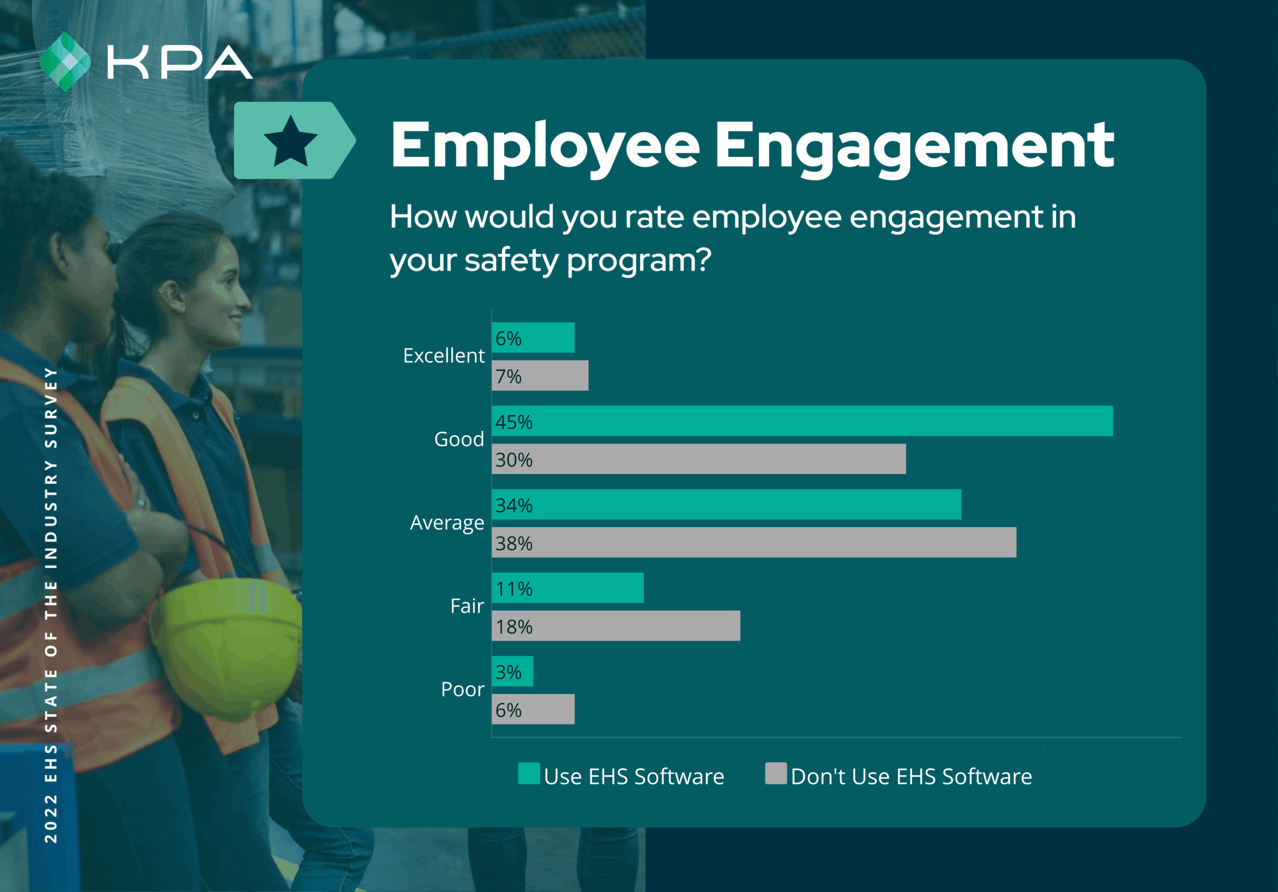 How Your Peers Rated Their Safety Program Engagement - Novara