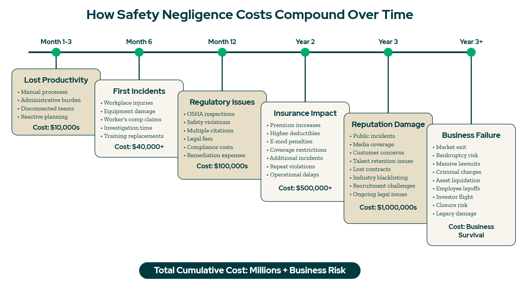 The True Costs of a "Do Nothing" Approach to Safety - Novara