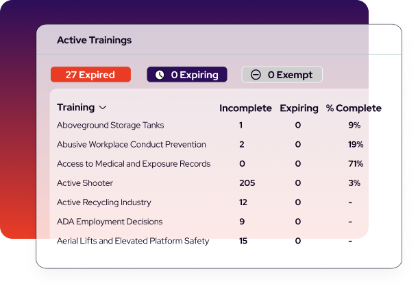 Safety and Compliance Training Courses | Novara